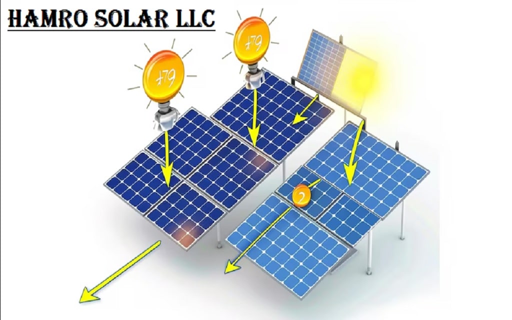 Hamro Solar LLC: A Leader in Clean Energy Solutions - The Famous Magazine